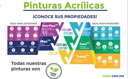 Pintura para fachadas 2020. Nueva línea de pinturas acrílicas